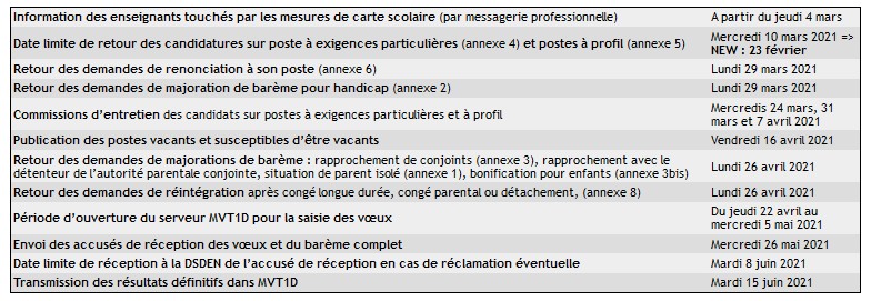 Les étapes du mouvement en Savoie (calendrier prévisionnel) - SNUipp-FSU