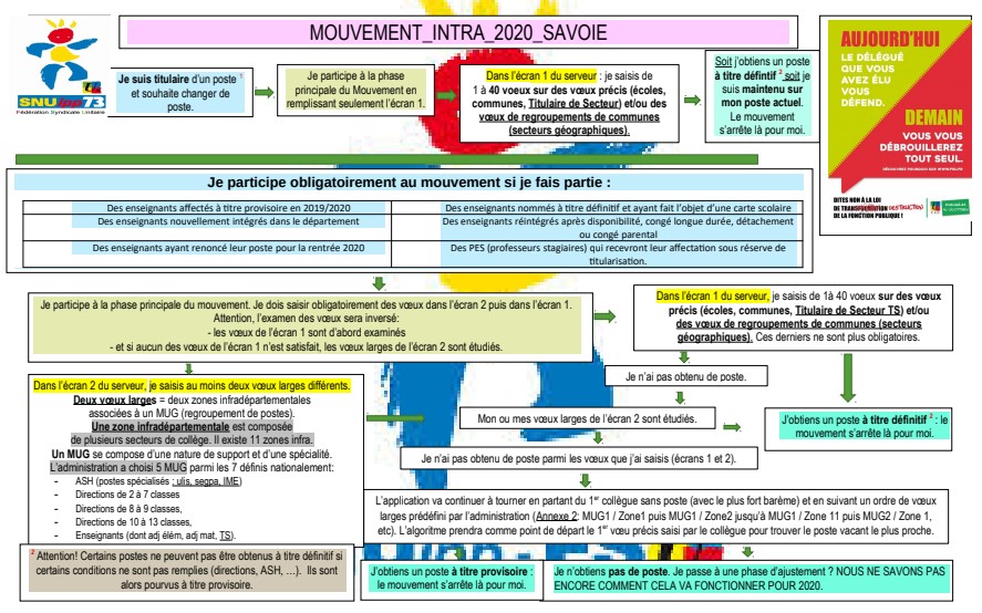 Qui participe ? - SNUipp-FSU